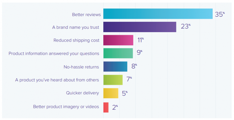 How to Design a Beautiful (and Persuasive) Product Page That Converts ...