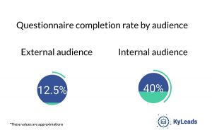 Questionnaire: Types, Definition, Examples & How to Design Your Own