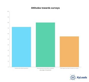 Questionnaire: Types, Definition, Examples & How to Design Your Own