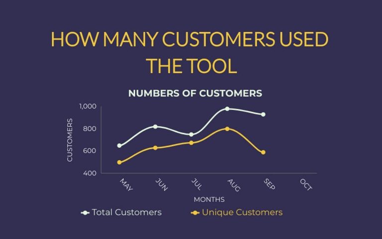 How to Analyze Survey Results and Display Them Visually - KyLeads