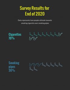 How to Analyze Survey Results and Display Them Visually - KyLeads