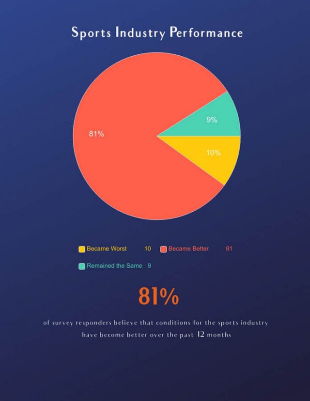How to Analyze Survey Results and Display Them Visually - KyLeads