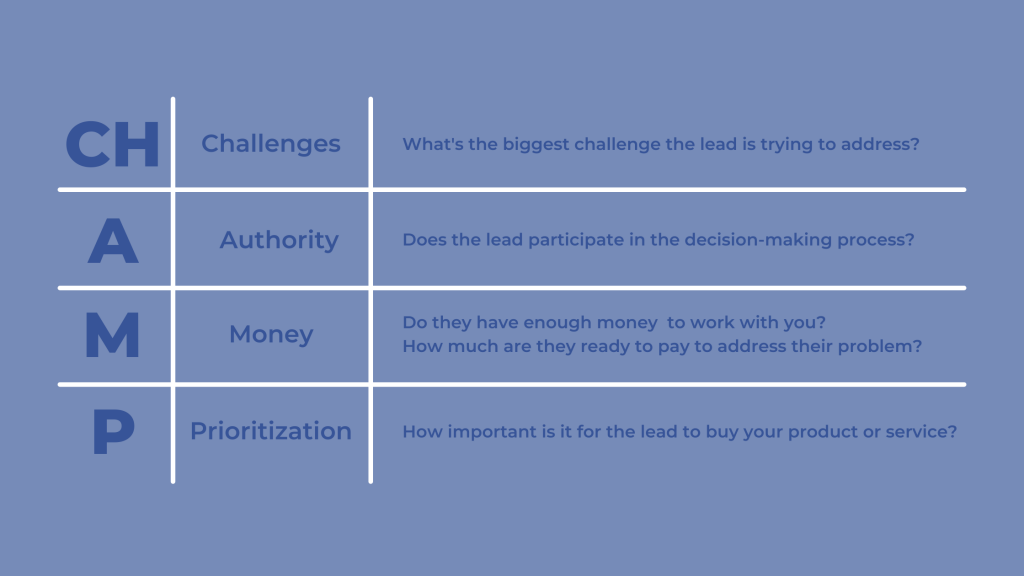 Lead Qualification: What It Is and Why You Can't Grow Without It - KyLeads