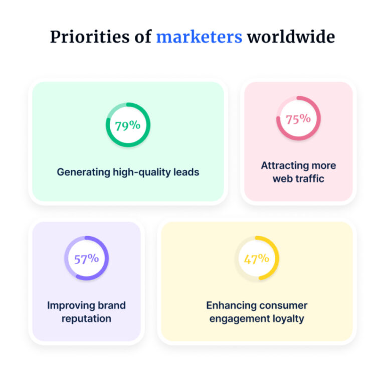 What is a Qualified Lead? Identifying High-Quality Prospects