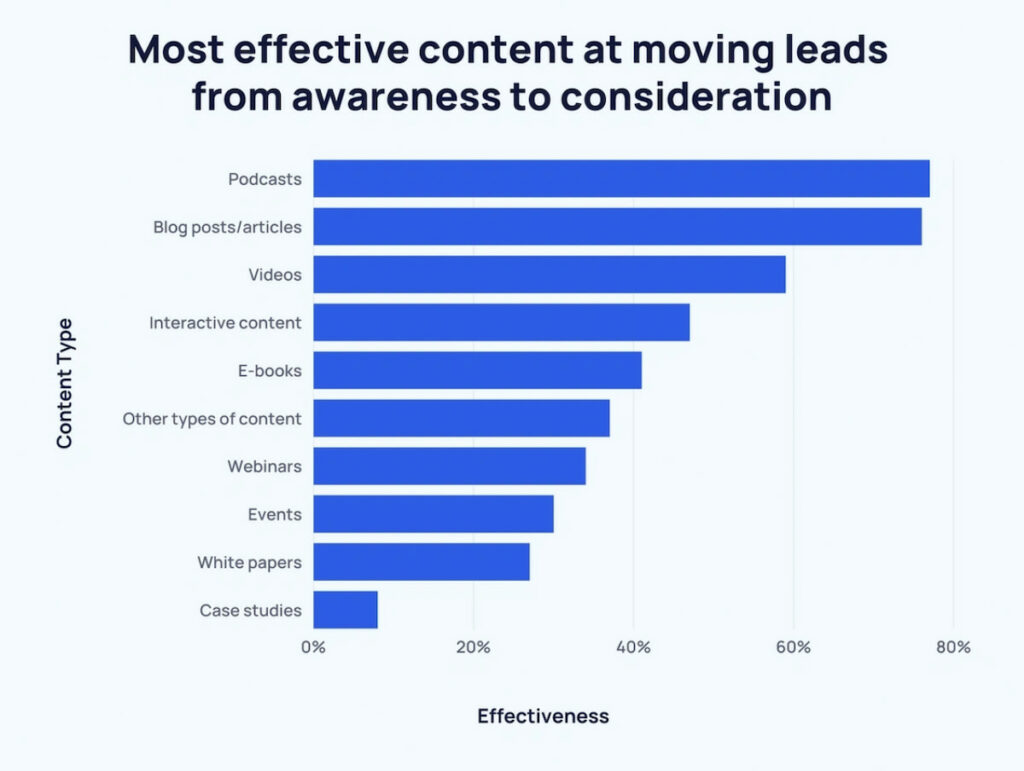 What is a Qualified Lead? Identifying High-Quality Prospects