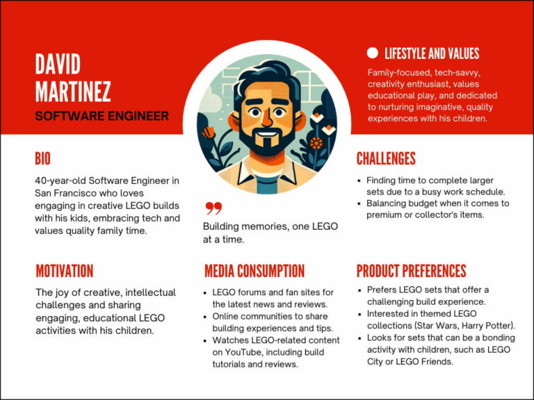 What Is Audience Segmentation, And Why Is It Important?